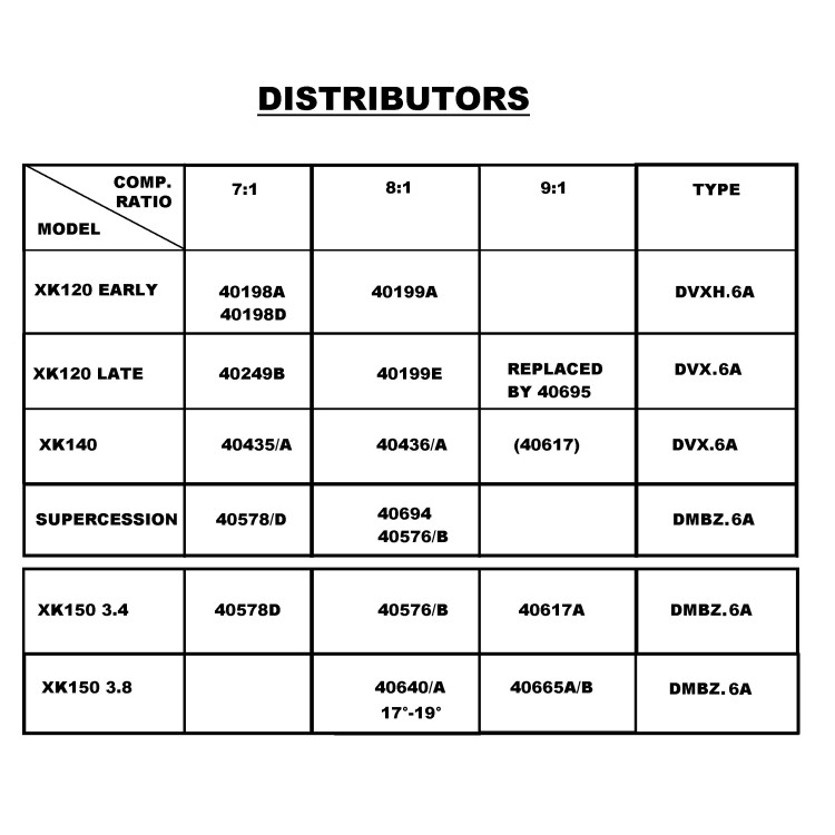 8180. XK150 Condenser . 423871 / C11991 XK150 Condenser