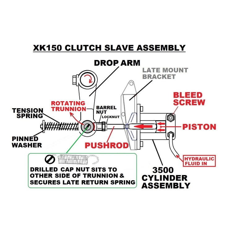 Jaguar XK150 Clutch Slave Cylinder NEW
